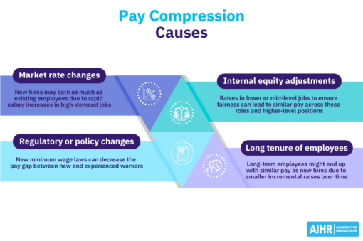 Pay Compression: What It Is & How To Address It - AIHR
