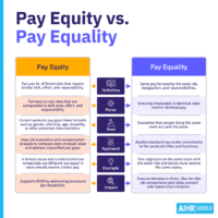 Pay Equity: What HR Professionals Need to Know in 2026 - AIHR