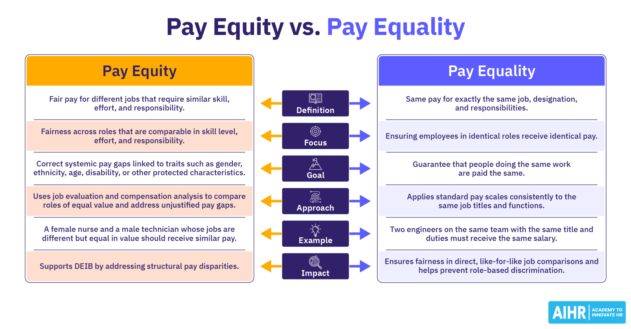 Pay Equity Audit: How To Conduct One (Plus Free Checklist Template) - AIHR