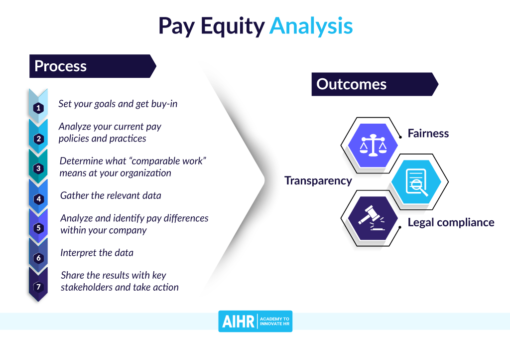 Pay Equity Analysis: The Essential Guide [With a Tutorial] - AIHR