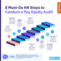 Pay Equity Audit: How To Conduct One (Plus Free Checklist Template) - AIHR