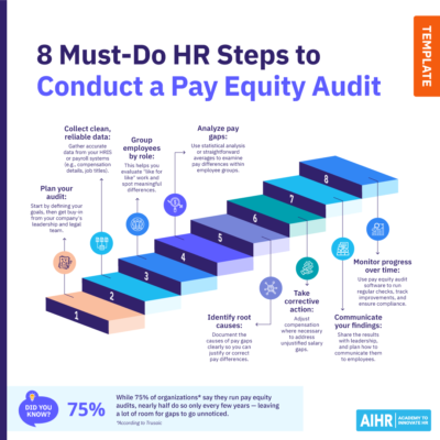 Pay Equity Audit: How To Conduct One (Plus Free Checklist Template) - AIHR