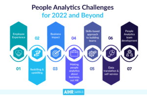 7 Common People Analytics Challenges and How to Tackle Them - AIHR