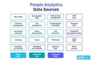 People Analytics: An Essential Guide for 2026 - AIHR