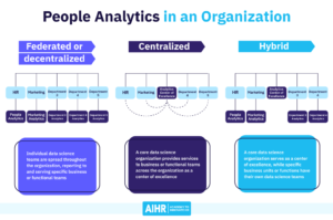 Building Your People Analytics Team: 6 Tips for Success - AIHR