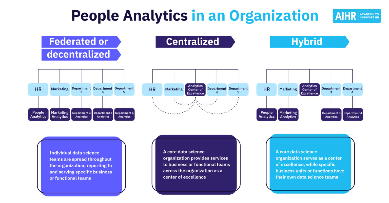 AIHR | HR Analytics Blog | Community for People Analytics practitioners
