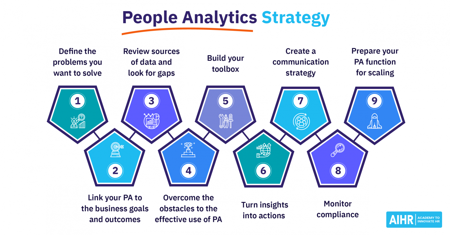 AIHR | HR Analytics Blog | Community for People Analytics practitioners
