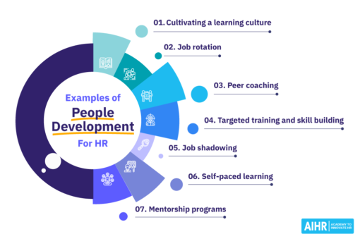 People Development: An Essential Guide for HR - AIHR
