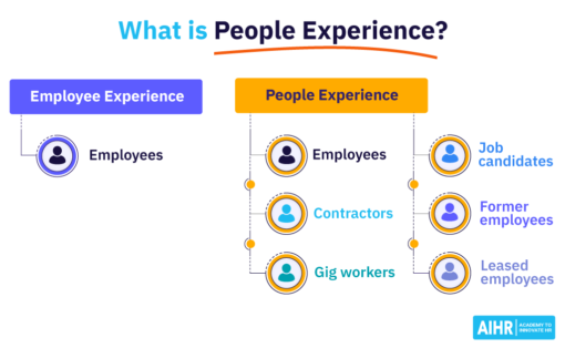 Employee Listening Strategy: 10 Actionable Tips for Success - AIHR