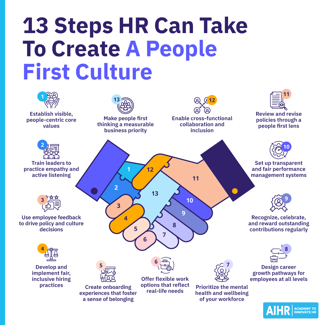 What Is a People First Culture? 13 Steps to Creating Culture in Your ...