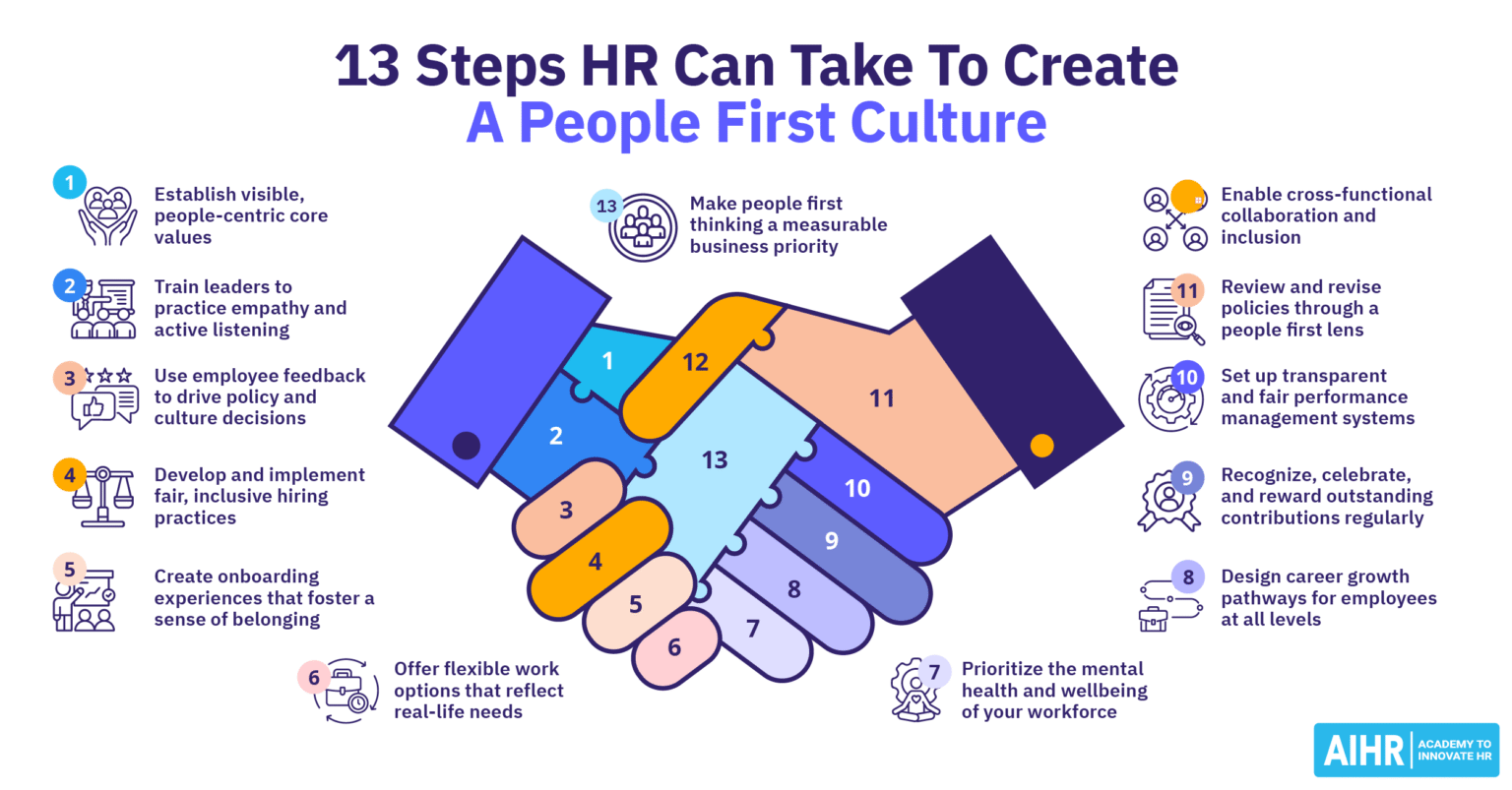 Culture of Feedback: How To Create It in the Workplace - AIHR