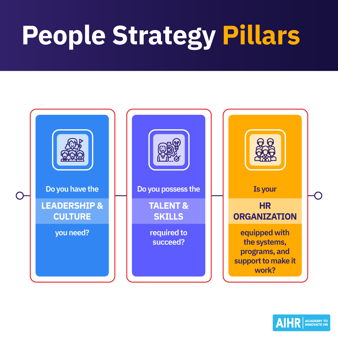 People Strategy: Key Pillars, Examples, and How To Develop One - AIHR