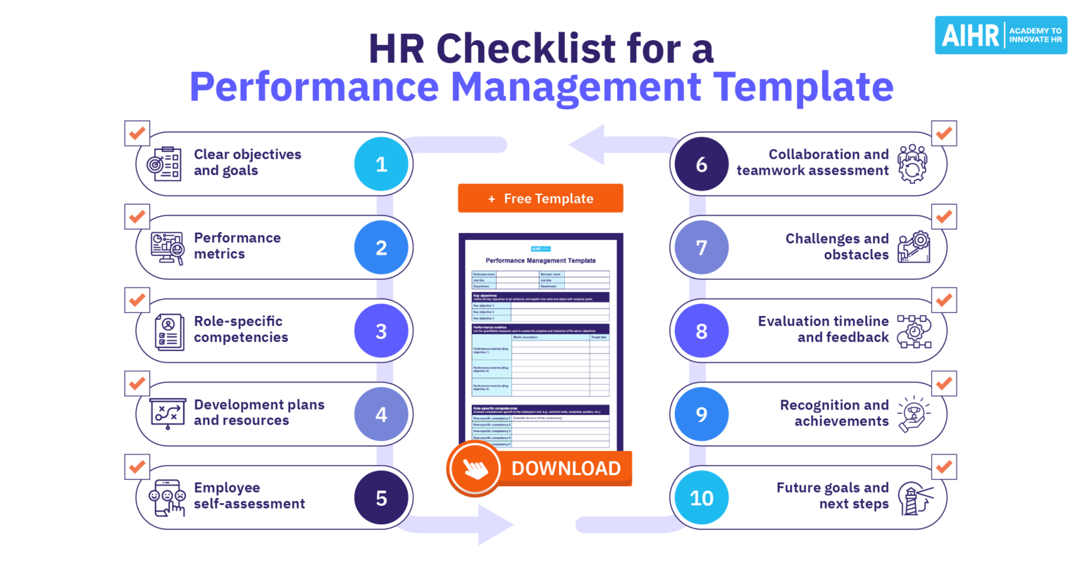 How To Develop a Performance Management Framework - AIHR