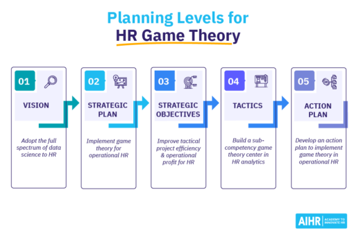Game Theory in HR: Applications and 3 Case Studies - AIHR
