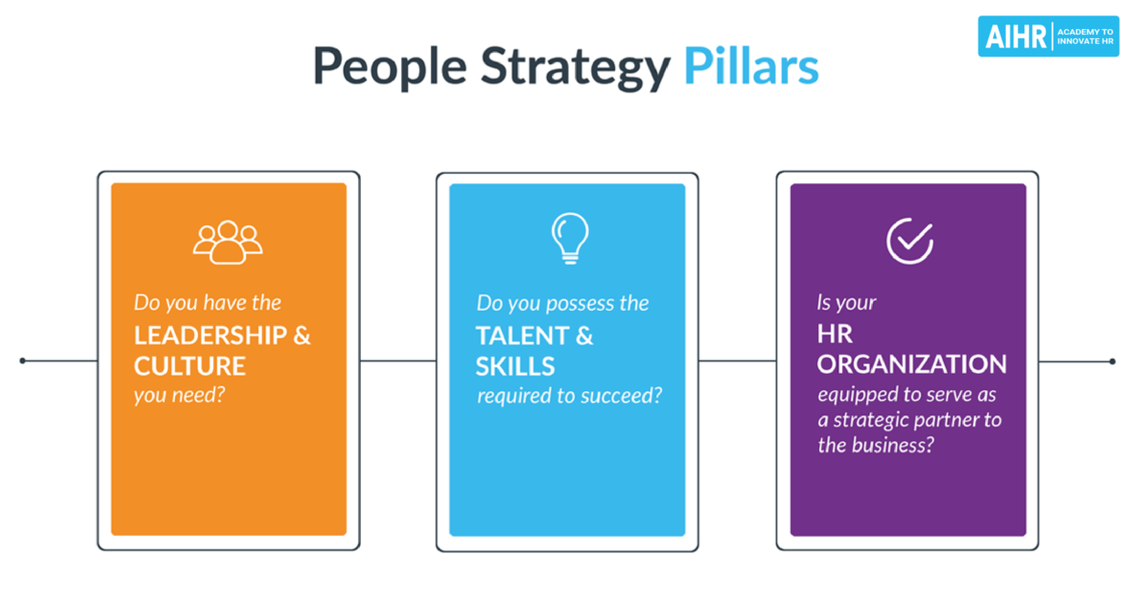 Articles Archives - Page 20 of 66 - AIHR