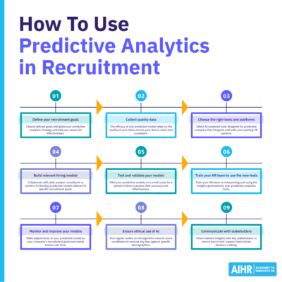 Predictive Analytics in Recruitment: How To Use It To Strengthen Your ...