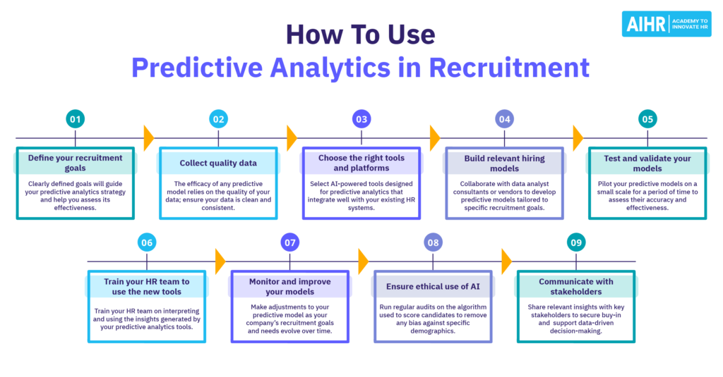 Recruitment Analytics: The 3 Levels to Optimize Recruiting - AIHR