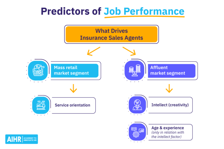Predictors of Job Performance: Case Study of Sales Agents - AIHR