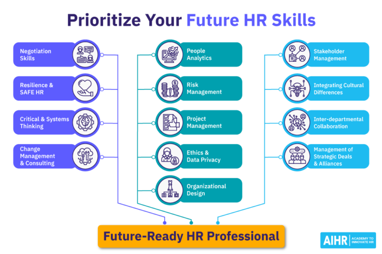 International HR Day 2026: Celebrating HR's Role - AIHR
