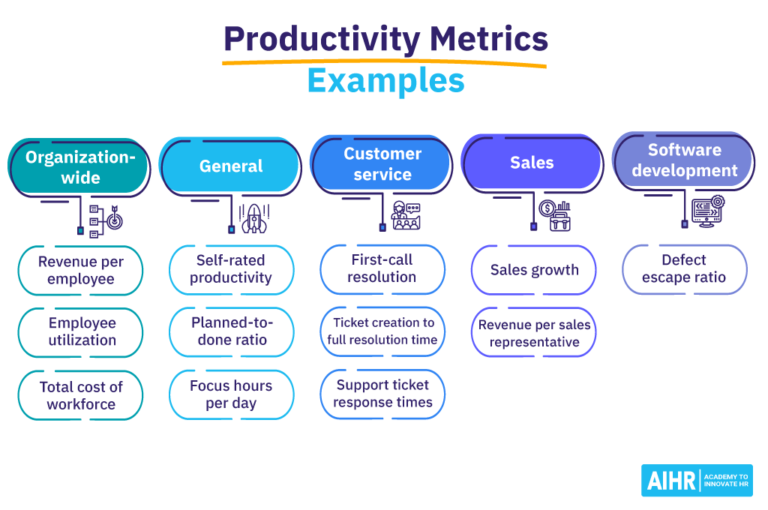 12 Productivity Metrics Examples For Working Effectively AIHR