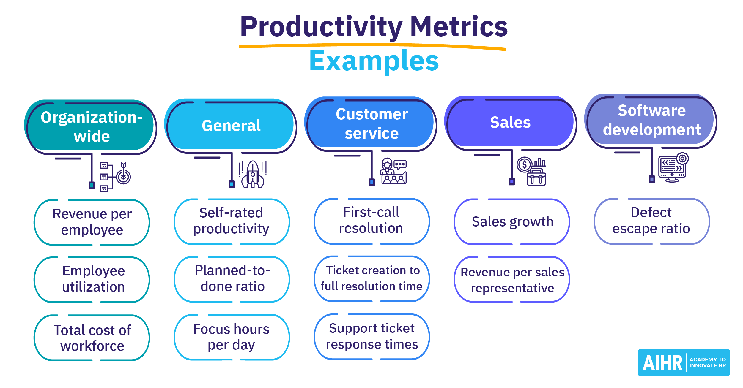 12 Productivity Metrics Examples For Working Effectively AIHR