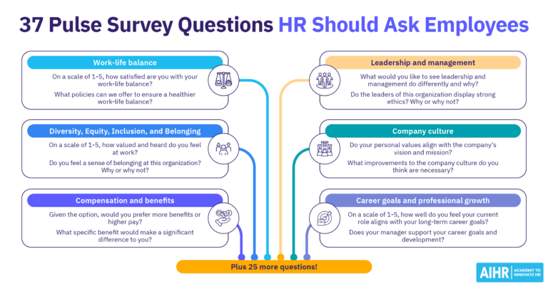 Your 2025 Guide to Employee Pulse Surveys [Plus Free Template] - AIHR