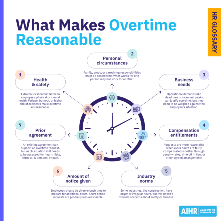 What Is Reasonable Overtime? | HR Glossary - AIHR