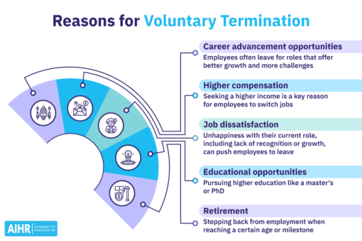 Voluntary Termination: Meaning, Reasons, & Examples - AIHR