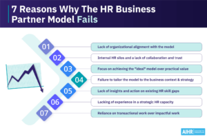 Is Your HR Business Partner Model Failing? Here’s Why and How To Fix It ...