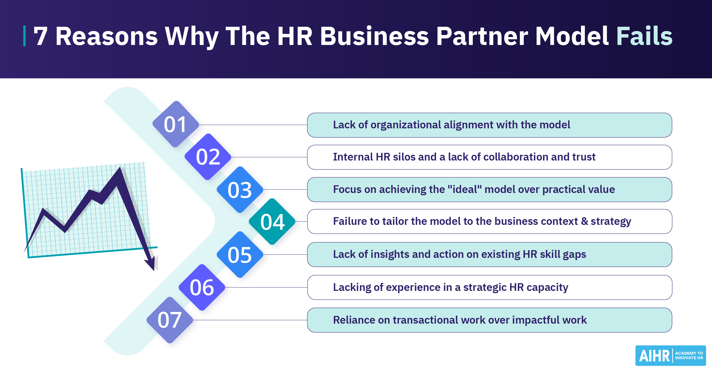 Is Your HR Business Partner Model Failing? Here’s Why and How To Fix It ...