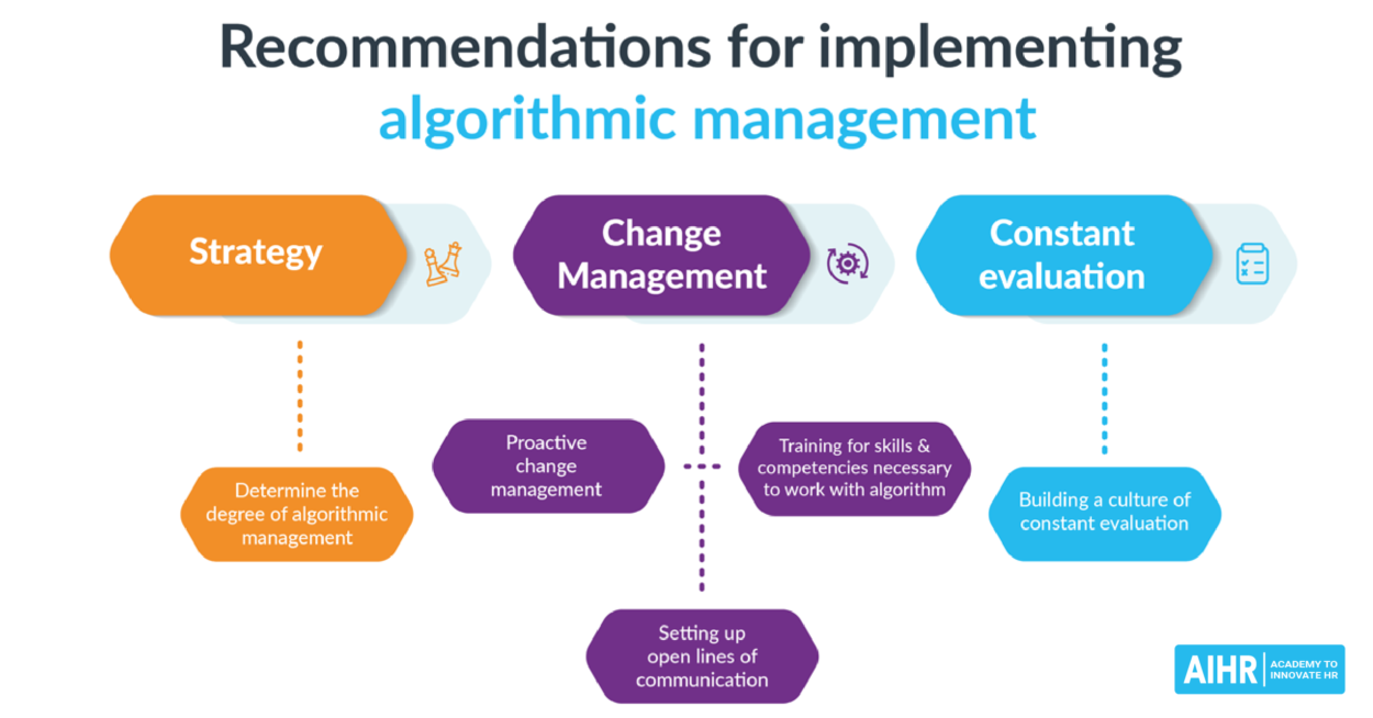 Articles Archives - Page 37 of 84 - AIHR