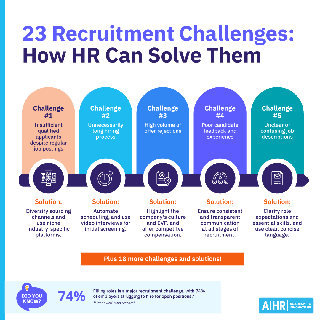 23 Recruitment Challenges To Overcome When Hiring Top Talent - AIHR