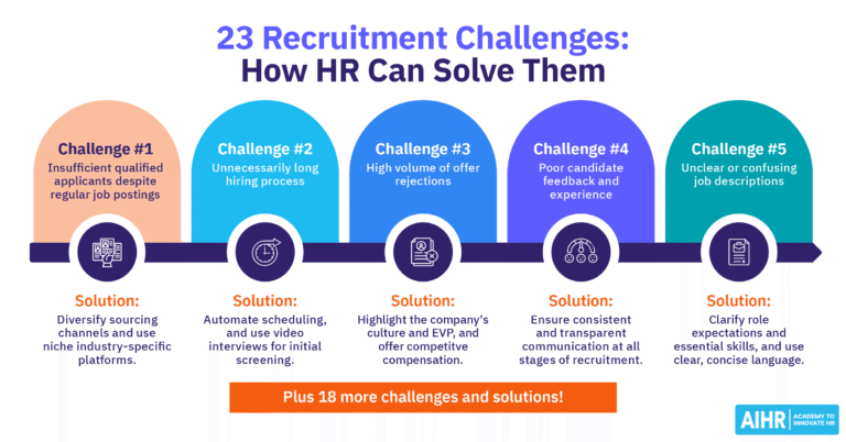 What Is Internal Recruitment? 7 Internal Recruitment Methods - AIHR