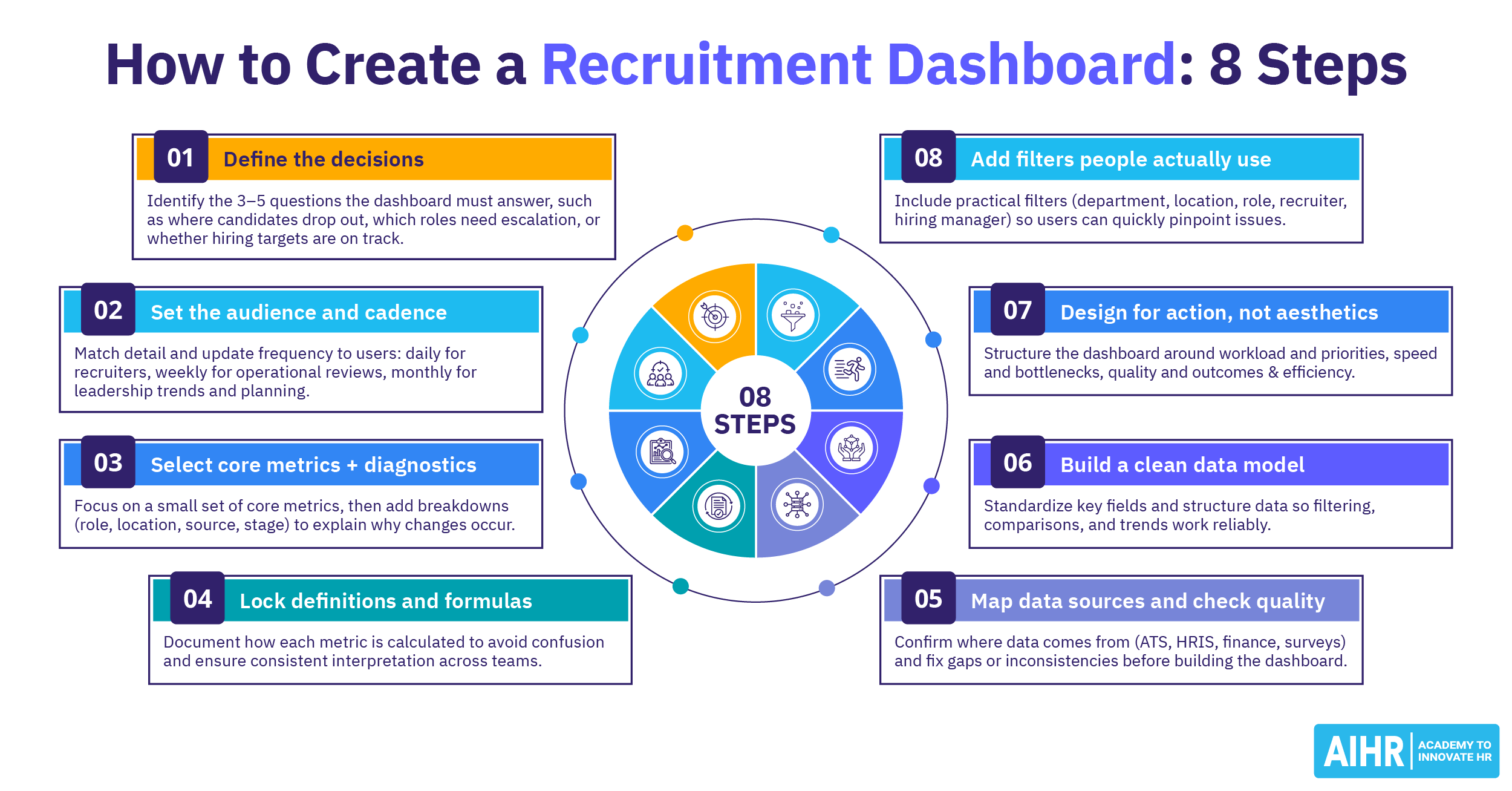 Recruitment Dashboard: Metrics, Examples, & How To Build One - AIHR