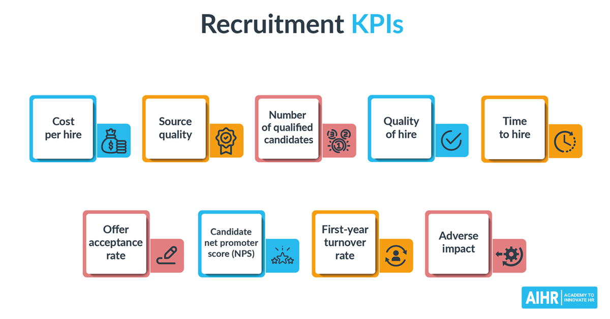 9 Recruitment KPIs To Measure Success In Your Organization AIHR