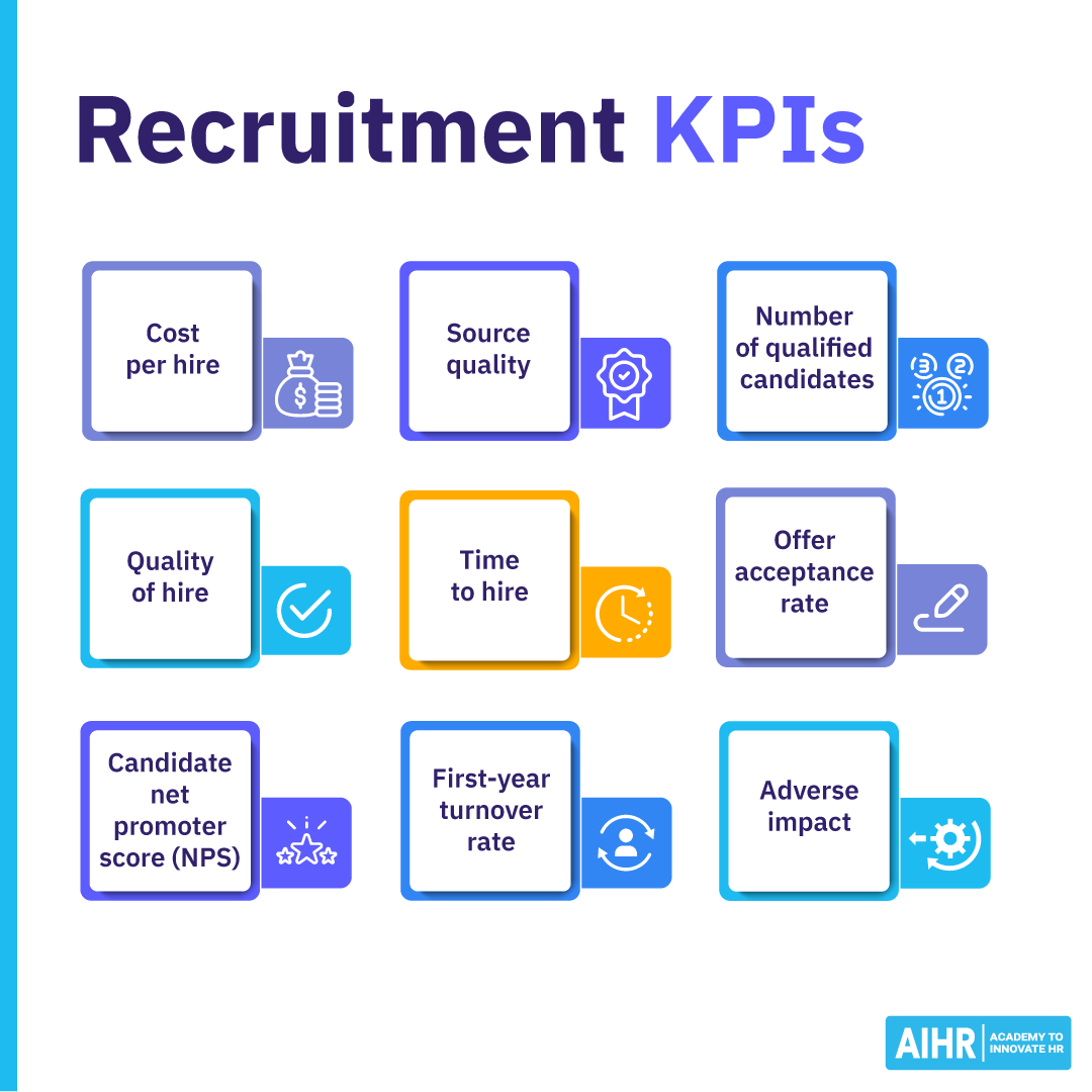 9 Recruitment KPIs to Measure Success in Your Organization - AIHR