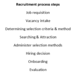 What is a job requisition? A Full Guide - AIHR