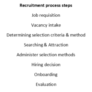What is a job requisition? A Full Guide - AIHR
