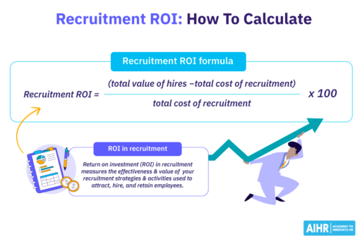 Recruitment ROI Explained Plus How To Calculate It (in 2026) - AIHR