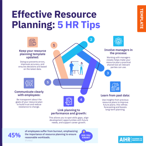 Resource Planning Template for HR: Guide + Free Download - AIHR