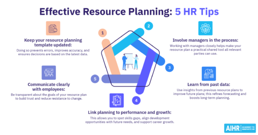 RACI Template [FREE Download] & RACI Matrix Guide - AIHR