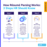 What Is Résumé Parsing? (With Benefits & Tips) - AIHR