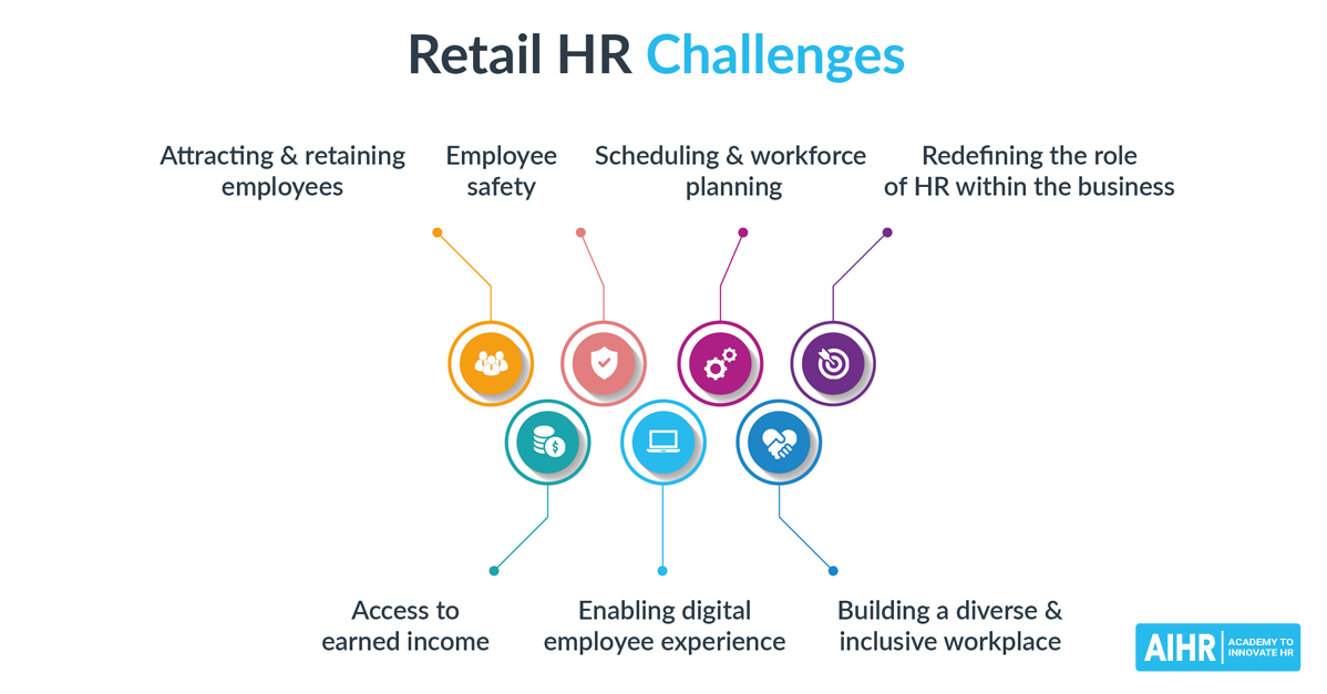 Shani Jay, Author at AIHR