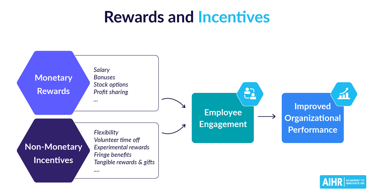11 Top Non Monetary Incentives To Reward Your Employees AIHR