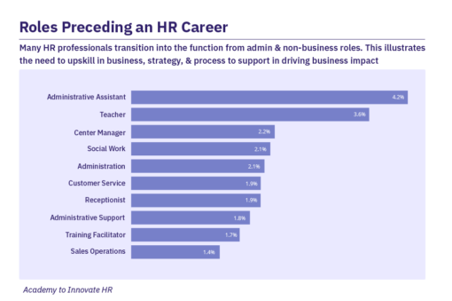 The State of HR: 5 Major Challenges the HR Profession Faces - AIHR