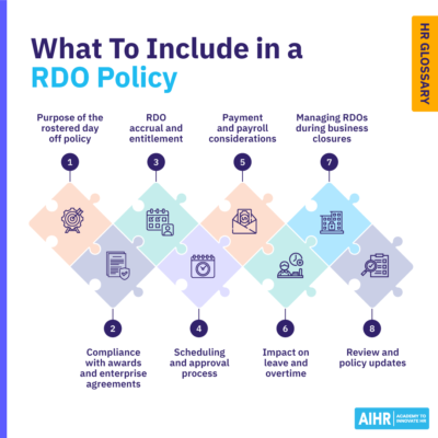 What Is a Rostered Day Off? | HR Glossary - AIHR