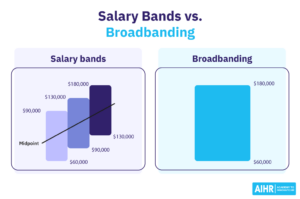 What Are Salary Bands? | HR Glossary - AIHR