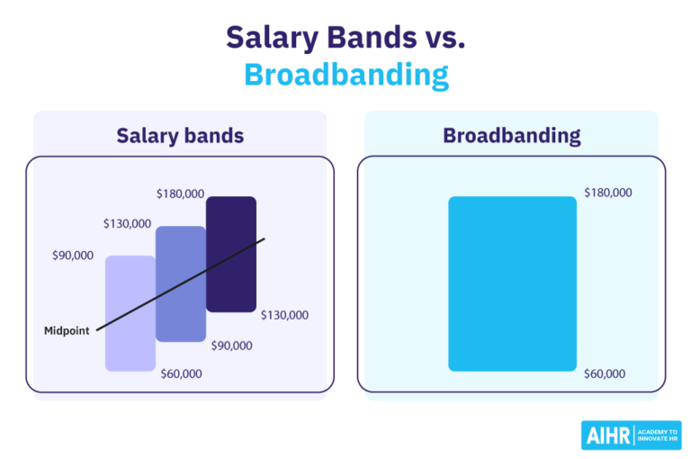 What Are Salary Bands HR Glossary AIHR