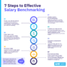 Salary Benchmarking: How It Can Transform Employee Retention - AIHR
