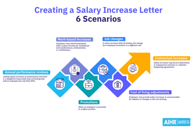 Your Guide To Creating a Salary Increase Letter (+ Free Templates) - AIHR
